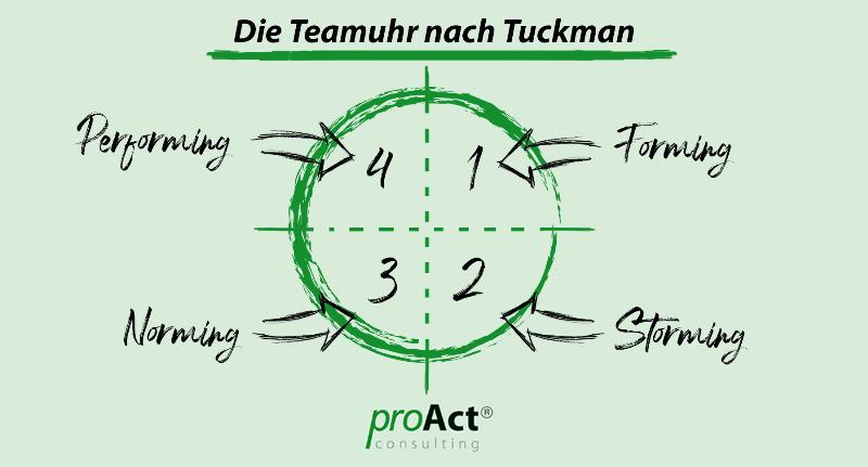 proAct Consulting Personalberatung Vertrieb